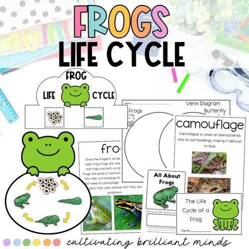 Frog Science & ELA Research Project | Nonfiction Unit | Life Cycle ...