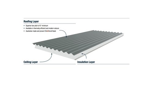 Buy BONDOR® WA CoolRoof Insulated Roofing Panel at Patio Kits Online
