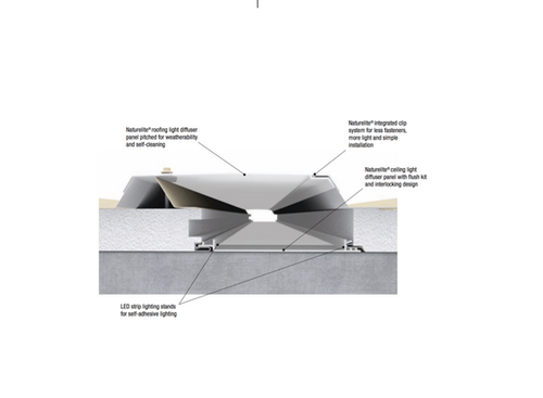 'Bondor® Skylight Strip 'Naturelite'® SolarSpan' for Insulated Roof Panel'