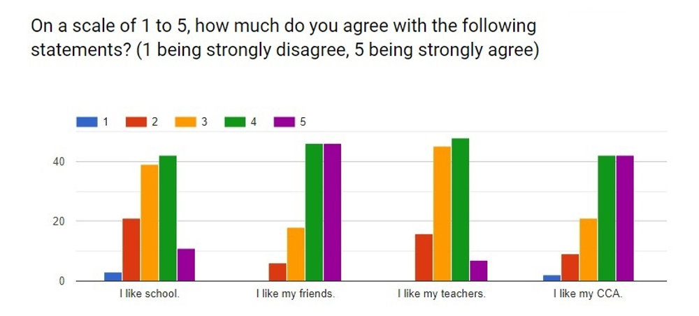 Sample size and correlation