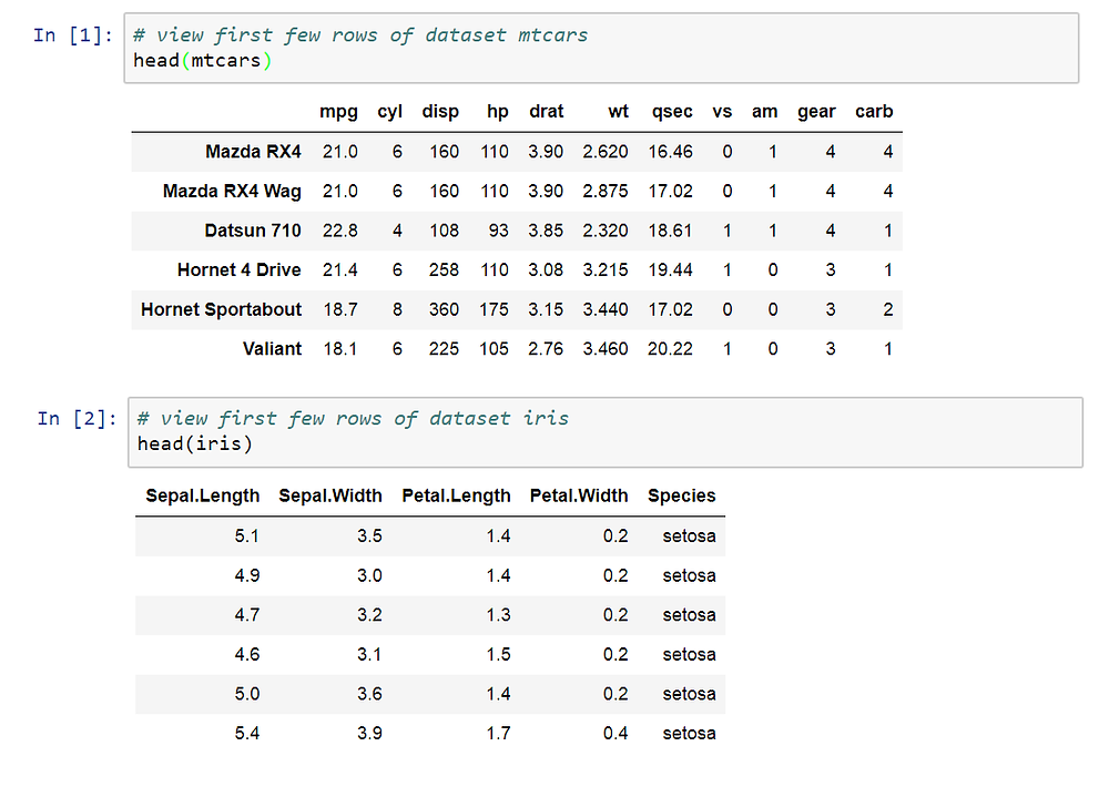 Creating hypothetical datasets - Process - R