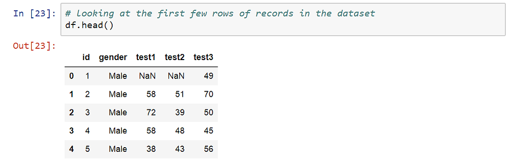 Creating hypothetical datasets - Process - Python