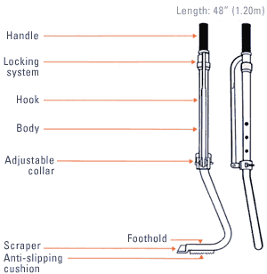 Protolift | Stinson