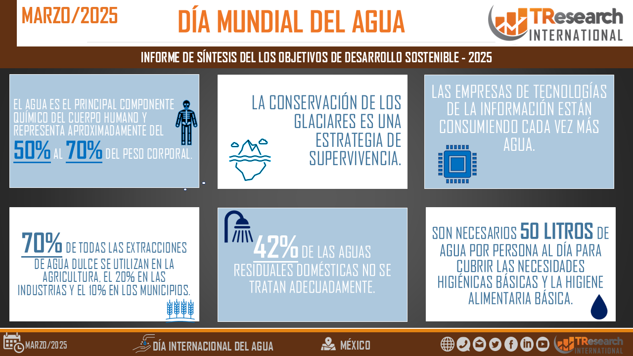 DÍA MUNDIAL DEL AGUA, 2025
