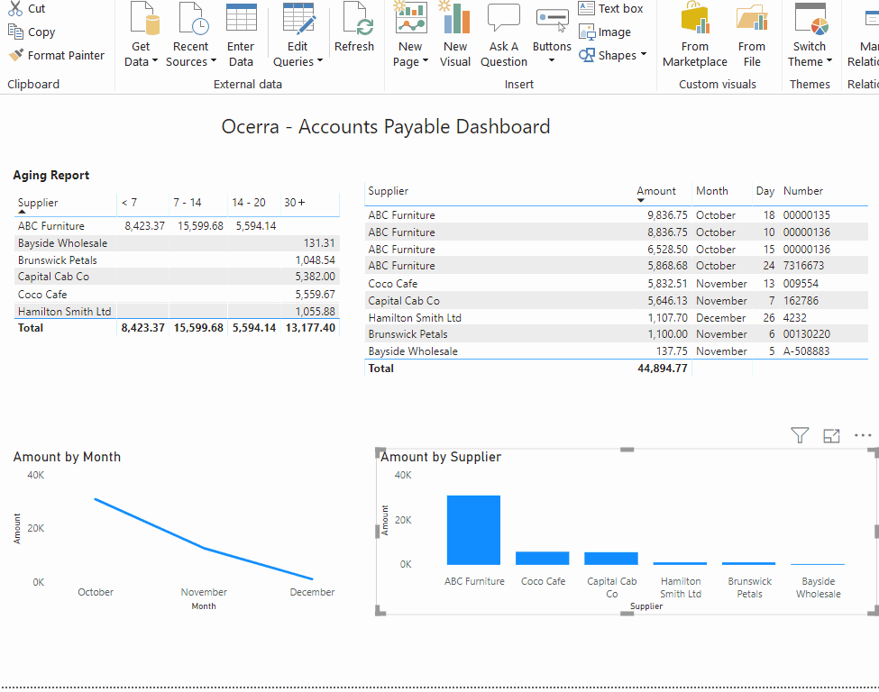 How to create Accounts Payable Aging Report using Microsoft Power BI How to create Accounts Payable Aging Report using Microsoft Power BI