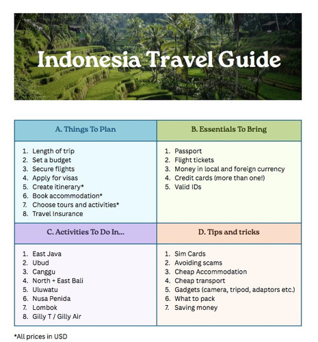 Indonesia itinerary | Easy Travel