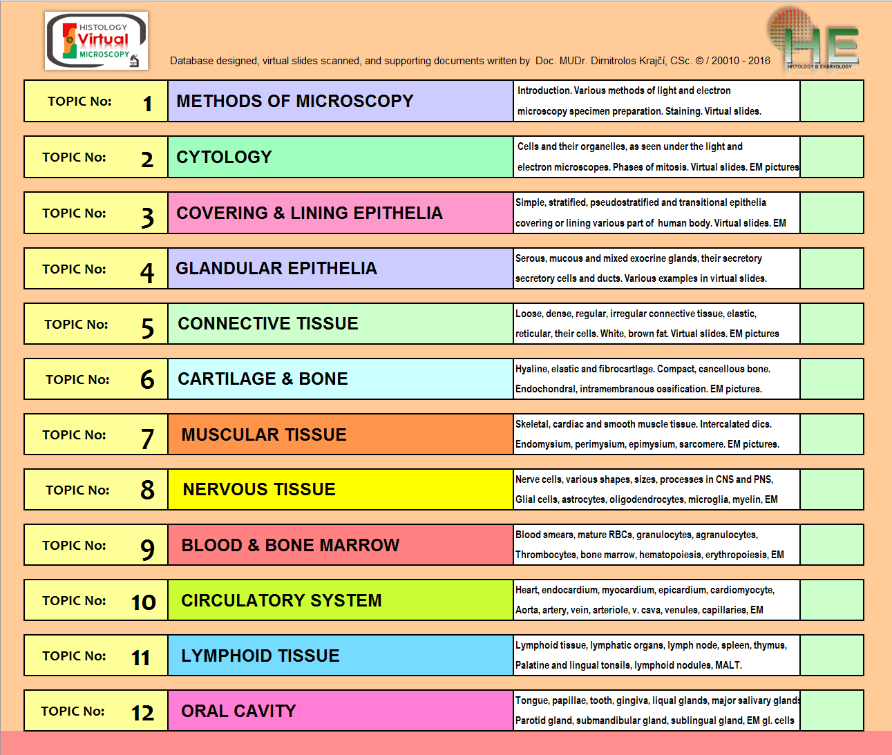 Medical histology turorials, topics for semester one, list of chapters