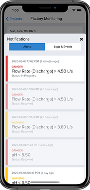 Water Data Monitoring Software | Flowlink Environmental | Canada