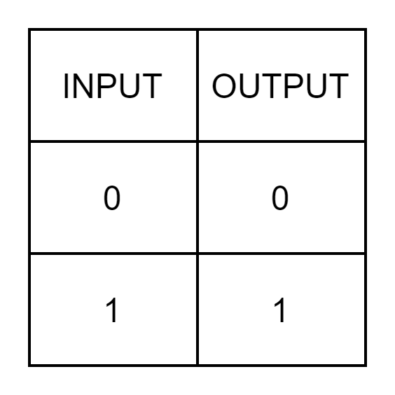 Important facts about logic gates