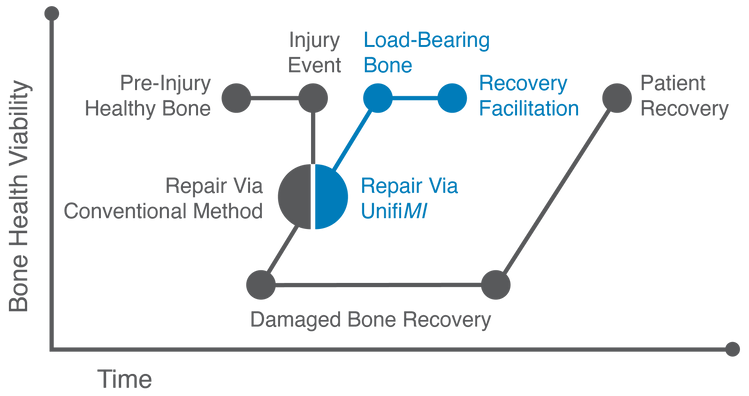 OUR TECHNOLOGY | Osteocentric