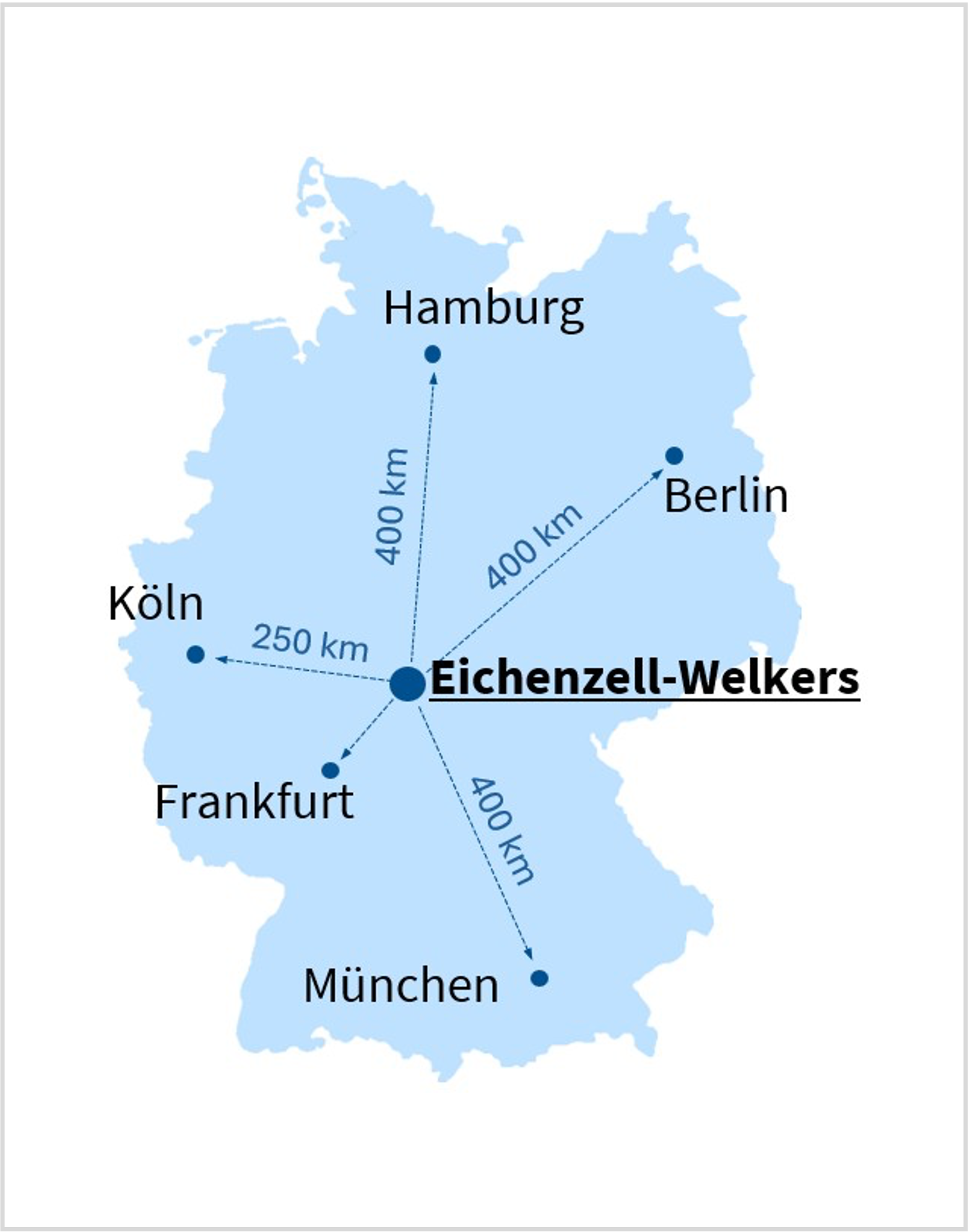 Praesentation H2 Tankstelle Energieforum | WDW