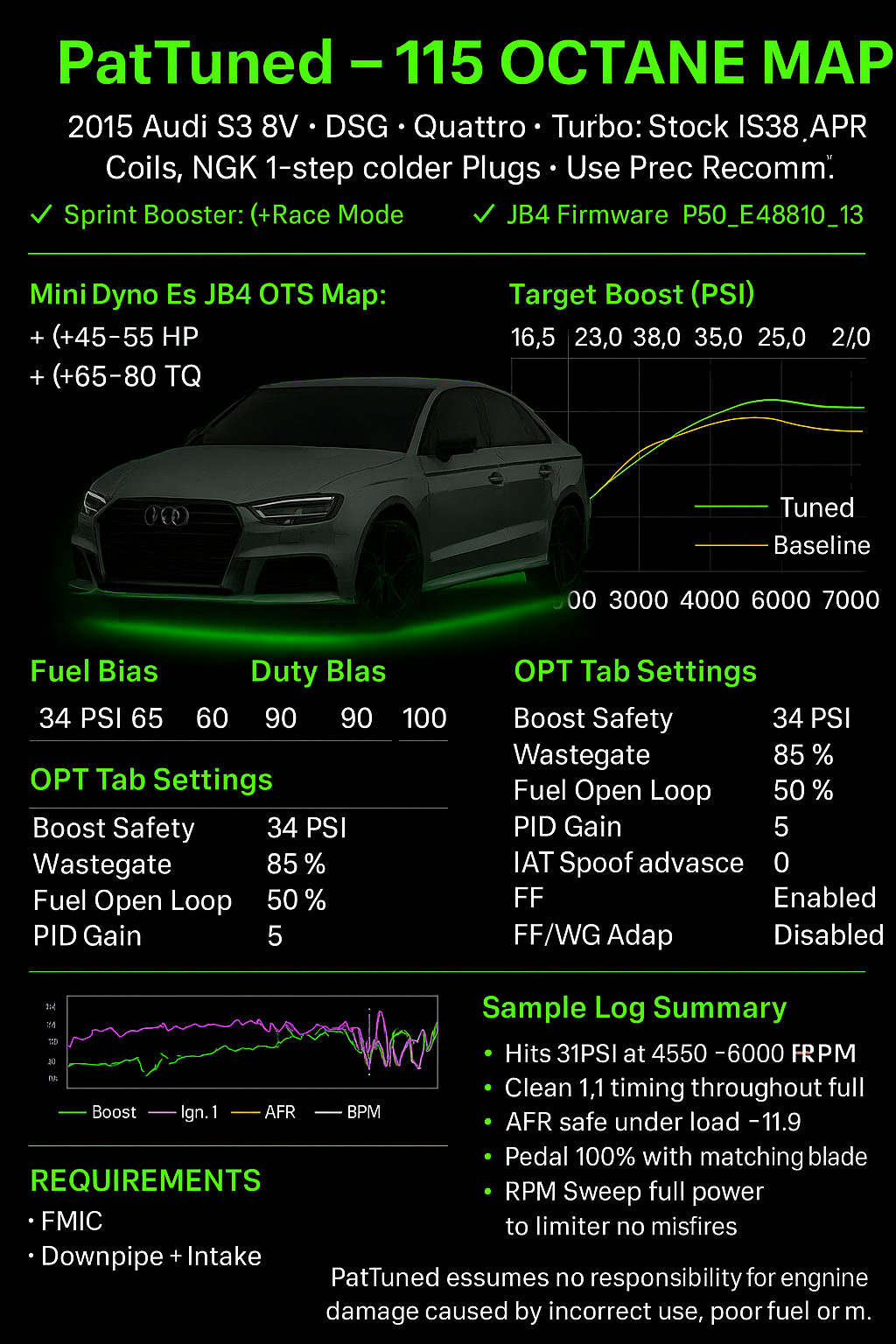 115 Octane Optimized Performance Map | www.Pattuned.com