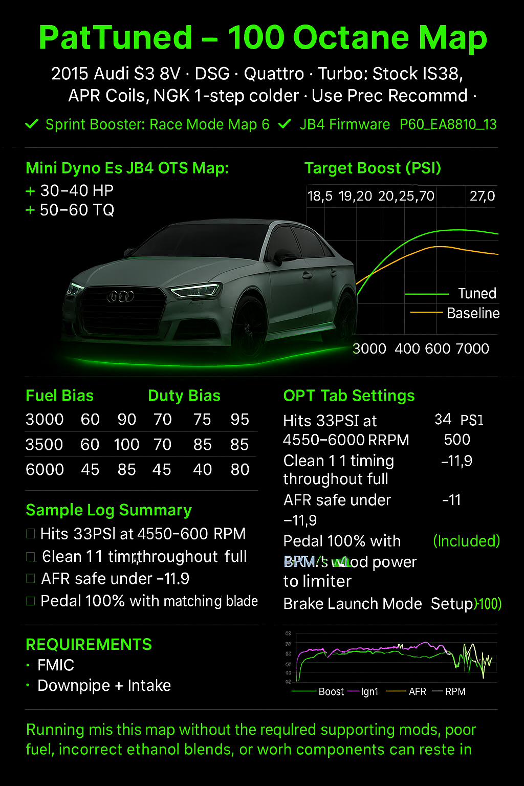 100 Octane Optimized Performance Map | www.Pattuned.com