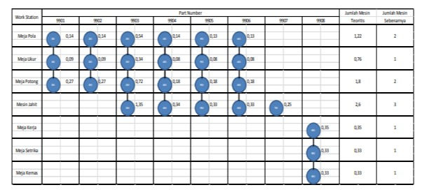 Multi Product Process Chart (MPPC)