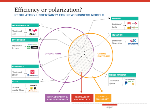 World Bank WDR | khaniacurtis.com