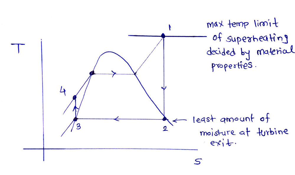 What is the main purpose of reheating? Why do we really need to reheat ...