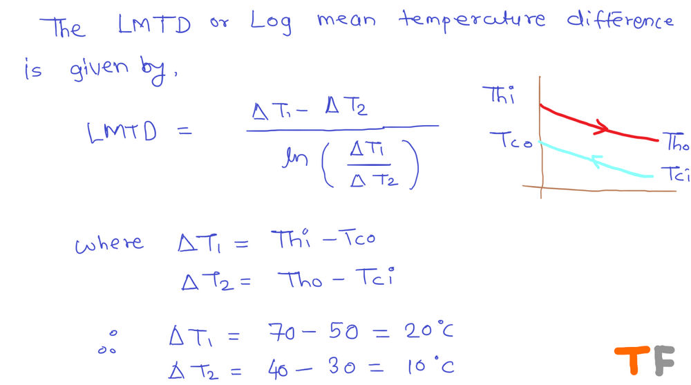 LMTD of Counter-flow Heat Exchanger - GATE ME '00 | Thermodynamics Forum
