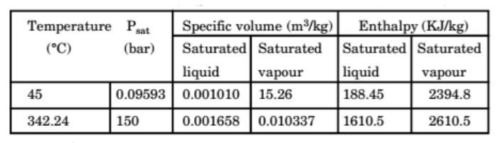 Enthalpy calculation of compressed liquid - GATE ME '06 ...