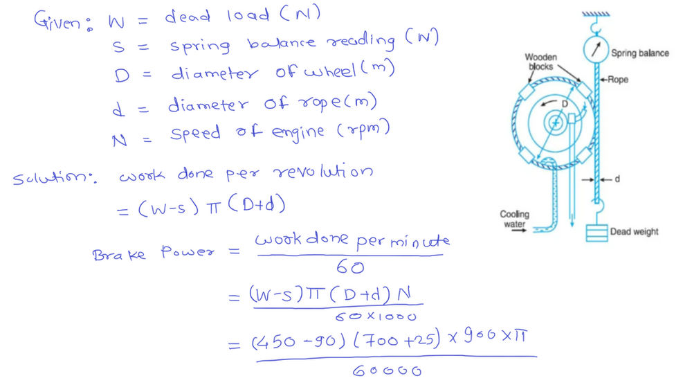 Rope Brake Dynamometer - GATE '97 ME | Thermodynamics Forum