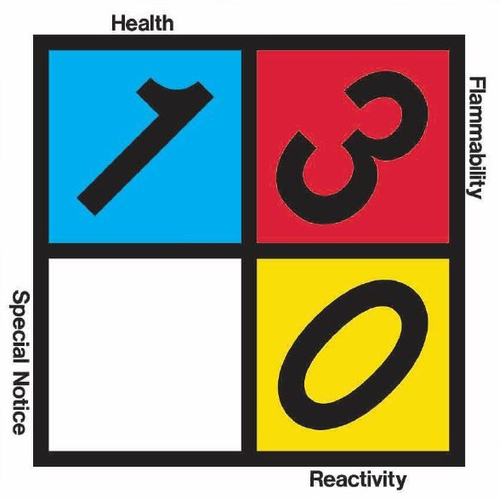 NFPA Diamond (Gasoline / E-85 / Methanol) (Steel Tank) | My Site