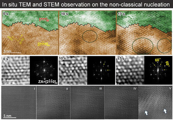 Phase transformation in titanium alloys observed at atomic scale