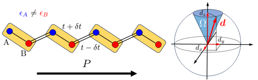 Quantum geometry offers new insights into 2D ferroelectricity