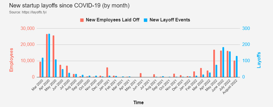 Track Layoffs in Startups | Funder Intel