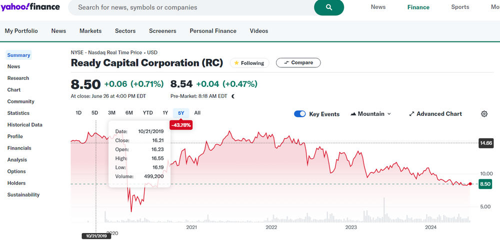 Ready Capital stock down 43% since acquiring Knight Capital and ...