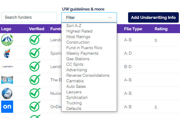 What should brokers know about underwriting? | Funder Intel