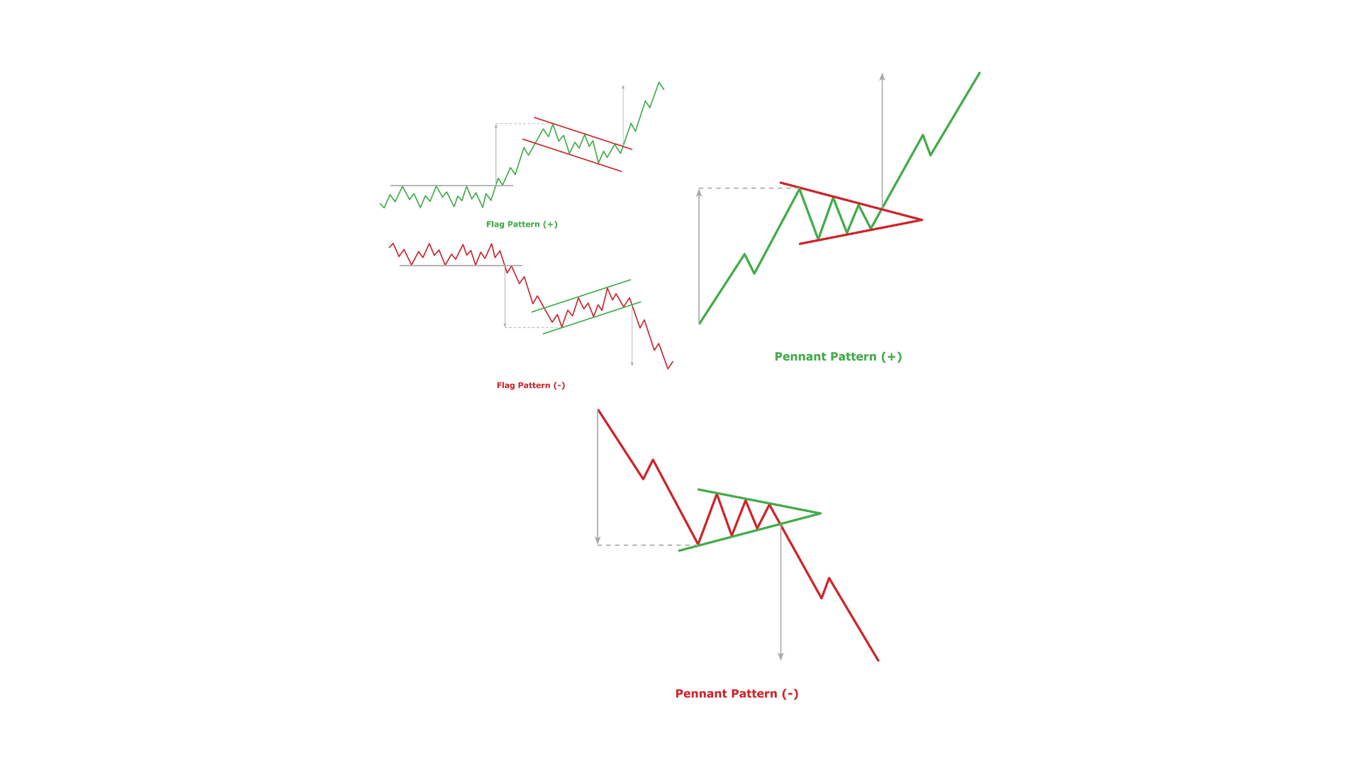 What is Positional trading | The Art of Position Forex Trading