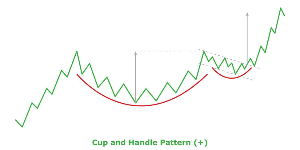 What is Positional trading | The Art of Position Forex Trading