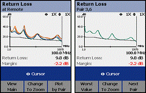 【Tech Tip】3 dB 準則 – 回波損耗測試不可不知的淺規則
