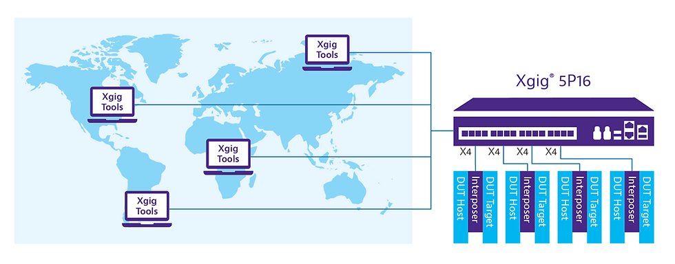 VIAVI Xgig 5P16 新功能強化 PCI Express 5.0 測試效率