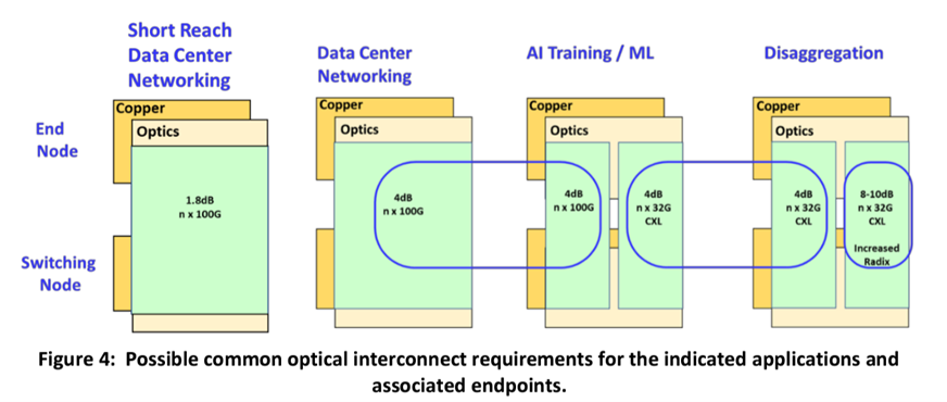 【產業動態】CPO 共同封裝的架構介紹