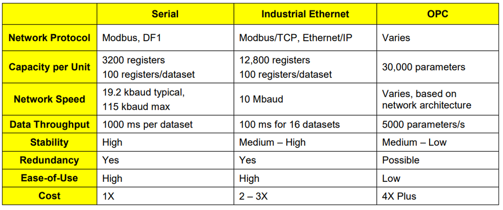 Delta V Communication with Third Party Devices