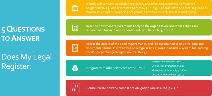 How Do I Build My Legal Register? | Kristiansson ESG