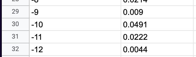 How to calculate Closing Line Value (CLV) in sports betting