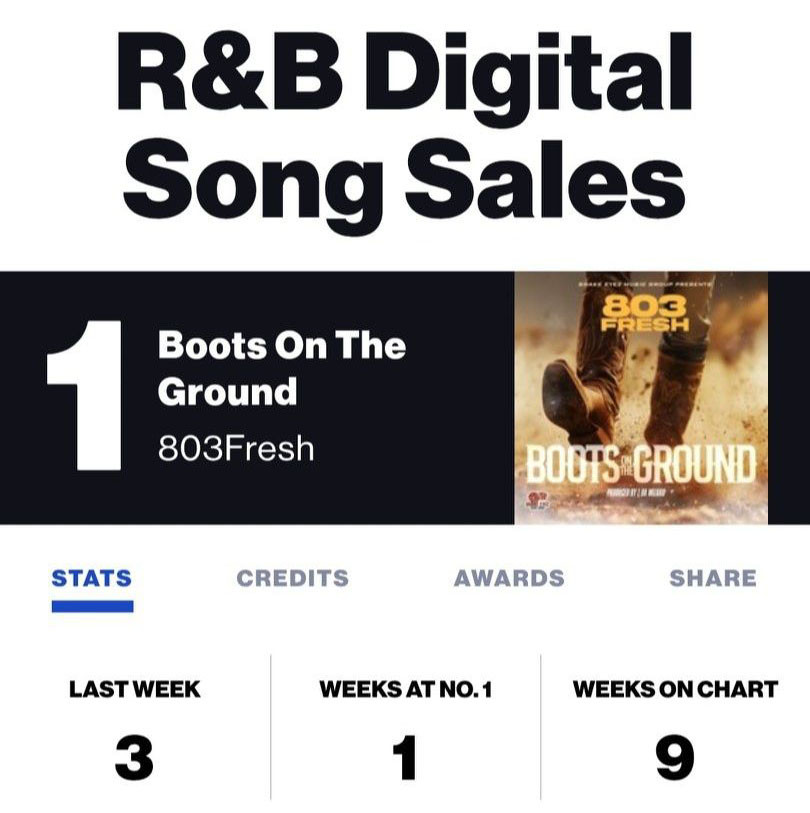 803Fresh’s 'Boots On The Ground' #1 Chart Success | Southern Soul Sensation
