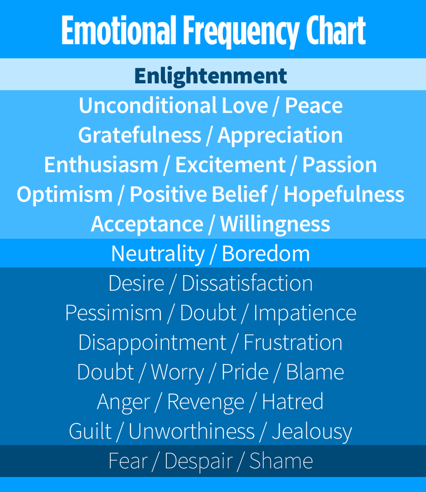 The Emotional Frequency Chart