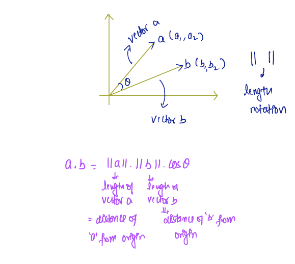 Linear Algebra For Machine Learning