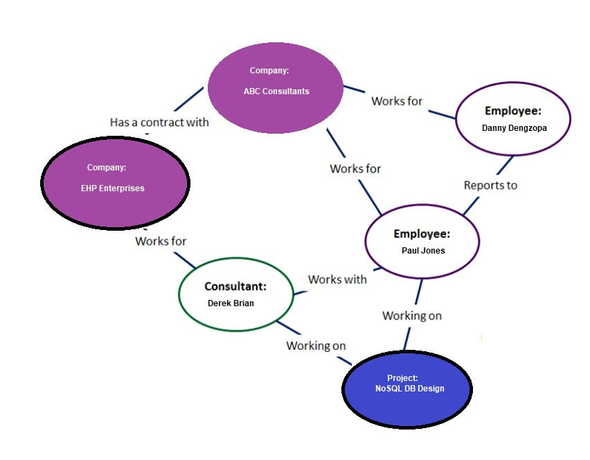 Knowledge Graph for Enterprises