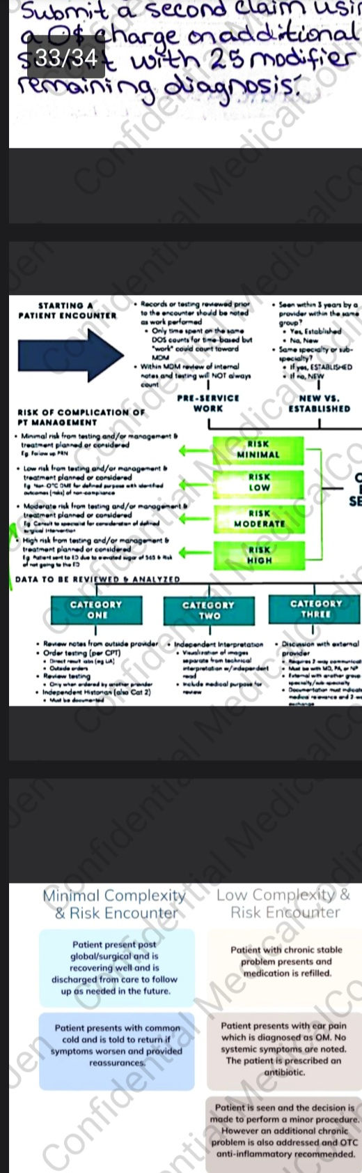 CPT Book Notes | MedicalCodingbyJen