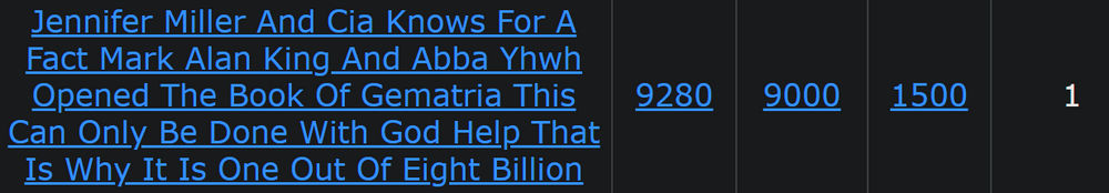 Jennifer Miller And Cia Knows For A Fact Mark Alan King And Abba Yhwh ...