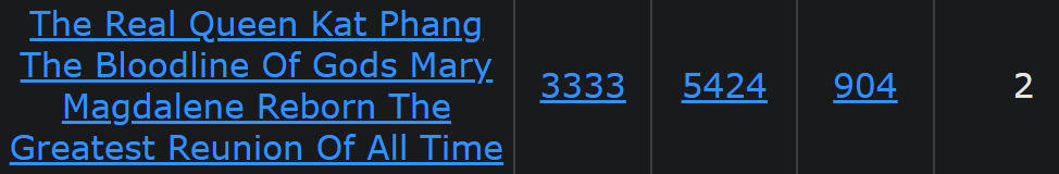 The Real Queen Kat Phang The Bloodline Of Gods Mary Magdalene Reborn ...