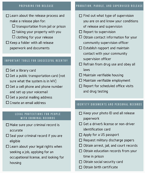 Re-Entry Checklist | WVCORR