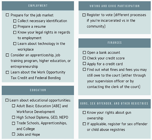 Re-Entry Checklist | WVCORR