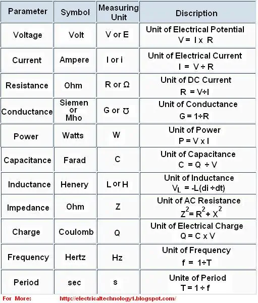 What Are The Most Used Electrical Formulas 