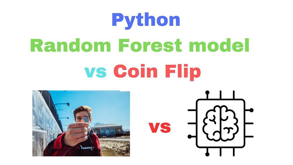 Python Random Forest Model vs Coin Flip