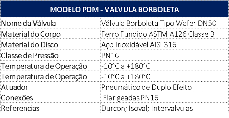 CADASTRANDO MATERIAIS PDM (PADRÃO DESCRITIVO DE MATERIAL)