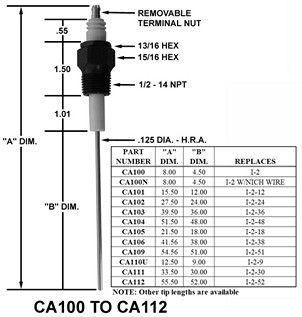 IGNITER/REPLACES I-2-1 | Crown Engineering
